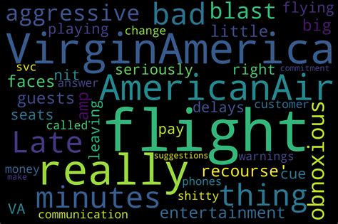 Sentiment Analysis Of Airline Twitter Data Ml Group27
