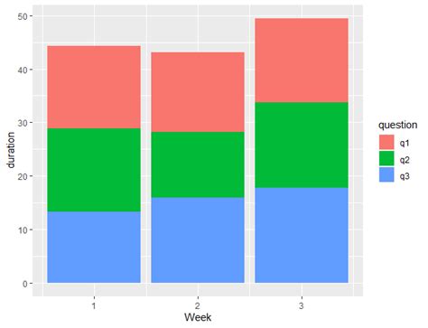 r ggplot plot mean values instead of counts stack