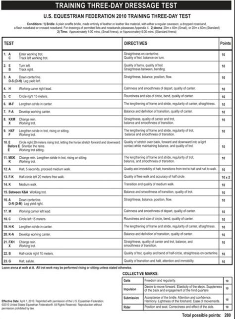 pin on dressage tests