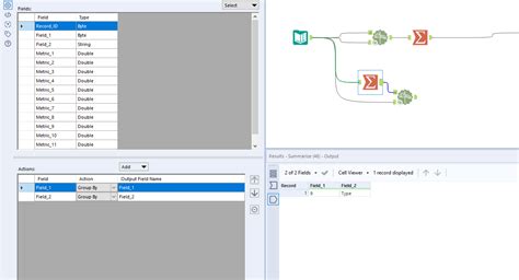 solved principal components analysis batch macro alteryx community