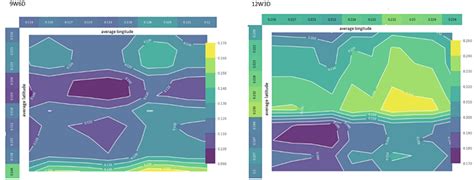Shapley Additive Explanations Shap Summary Plots Show Features