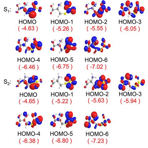Molecular Orbital Mo Analysis For Conformers S1 And S2 Of The