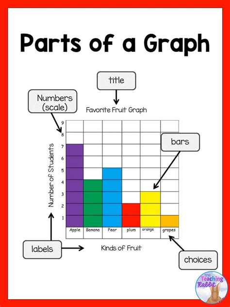 Graphing Worksheets Second Grade