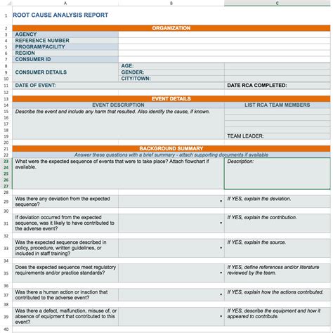 40 Effective Root Cause Analysis Templates Forms And Examples With Root