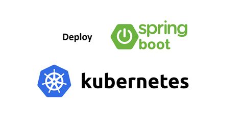 การ deploy java spring boot ไปยัง kubernetes k8s