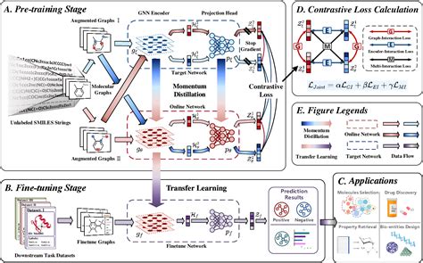 Figure 1 From Contrastive Dual Interaction Graph Neural Network For