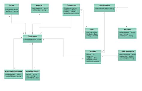 uml diagram of parking rapid uml diagramming software