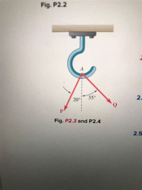 Solved Two Forces P And Q Are Applied As Shown At Point A Of