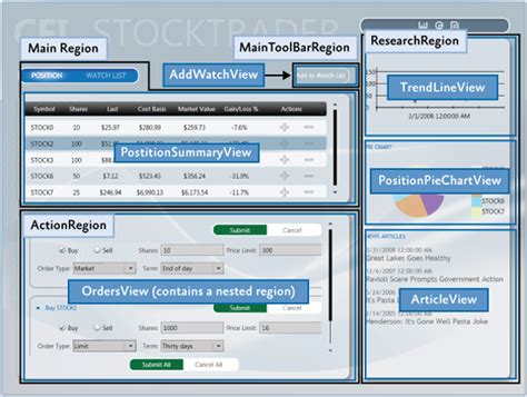 composing the user interface using the prism library for wpf prism