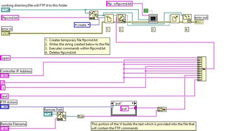 simple get and put commands using windows command line ftp using