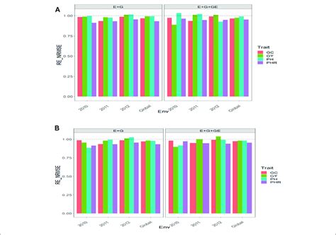 Relative Efficiency In Terms Of Normalized Root Mean Square Error