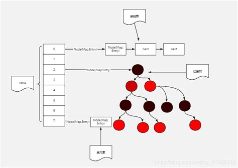 hashmap源码解析 底层数据结构、原理、扩容机制 hashmap有默认值的时候底层数组容量 csdn博客