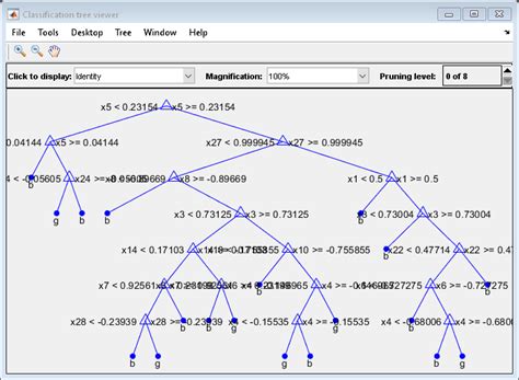 improving classification trees and regression trees matlab and simulink