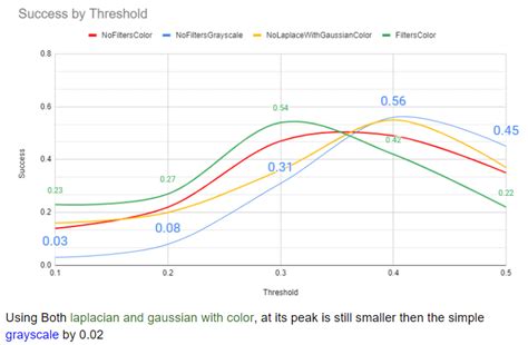 github hodjy flower detector opencv a program that uses