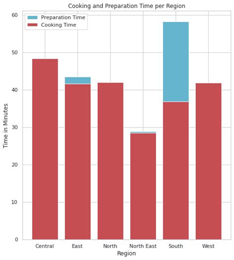 python 3 x grouping bar plot in seaborn stack overflow
