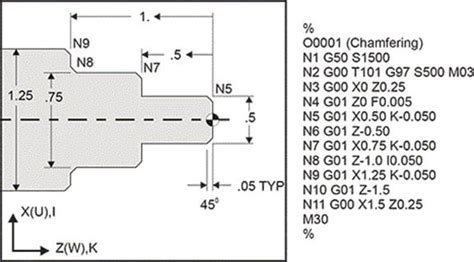 cnc lathe resources