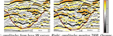 Figure 1 From A 027 4 D Pre Stack Inversion Workflow Integrating