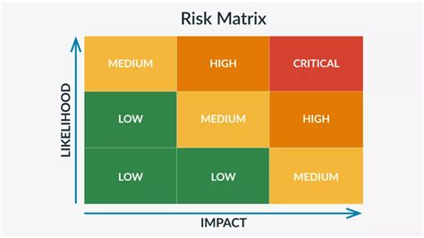 How To Make Risk Mitigation Work [ Template]