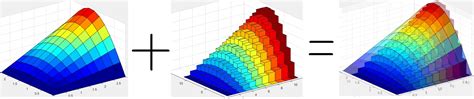 matlab bar3 plot with seperate x y height and width values stack