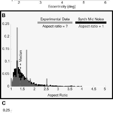 Mrvista Elliptical Prf Parameters Estimated From Empirical Measurements
