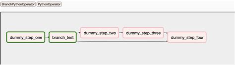 airflow python branch operator not working in 1 10 15 stack overflow
