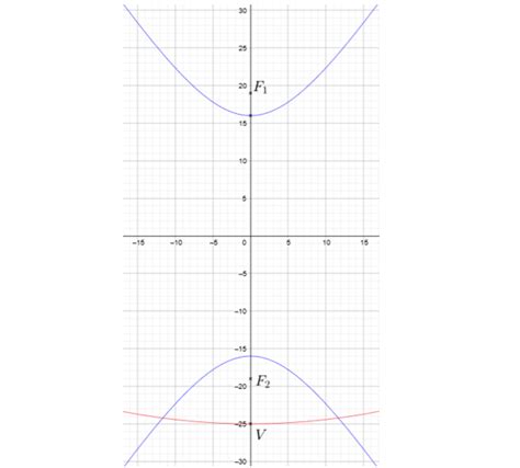 python pandas transforming rows that have the same