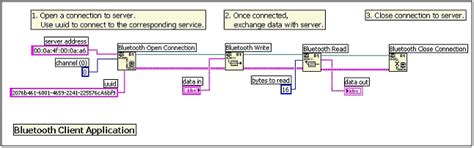 developing bluetooth applications with labview national instruments