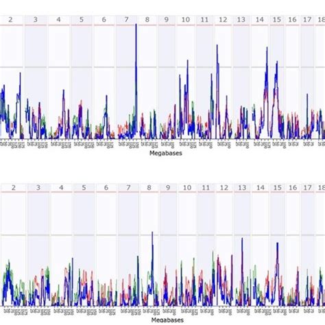 Interval Mapping Was Conducted Using Age And Sex Adjusted Bmd Data And