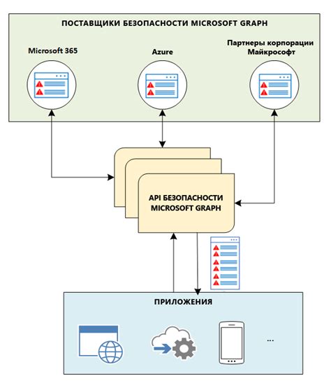 Обзор microsoft graph security api microsoft graph microsoft learn