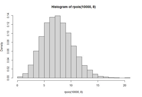 r how to plot poisson distribution simulations in ggplot stack