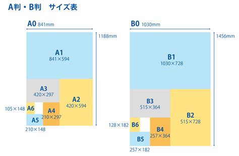 紙サイズa判・b判の基本と、サイズ早見表 株式会社パングラム
