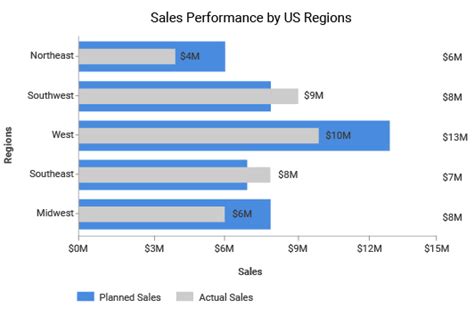 overlapping bar chart charts chartexpo