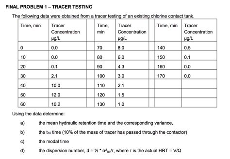 solved final problem 1 tracer testing the following data