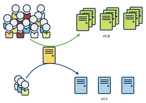 microservices — deployment patterns by denny lesmana medium