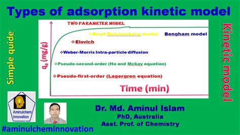 Types Of Adsorption Kinetic Model Youtube
