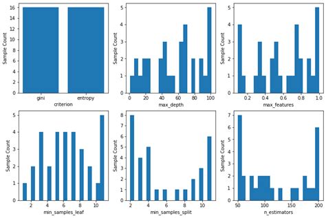 hyperparameter tuning — bios 823 2020 1 0 documentation