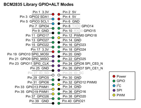 raspberry pi 3 pinout pwm raspberry