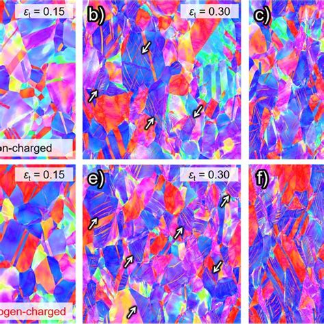 Ebsd Crystallographic Orientation Maps With Respect To The Tensile Axis
