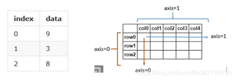 python遍历pandas数据方法总结 python 遍历pandas数据 csdn博客