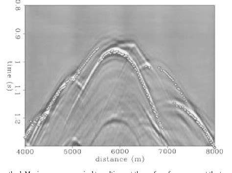 Figure 3 From Imaging Complex Geologic Structure With Single‐arrival