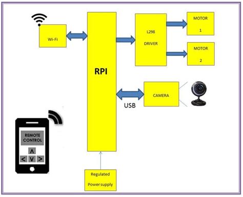 diy spy bot pi kit raspberry pi