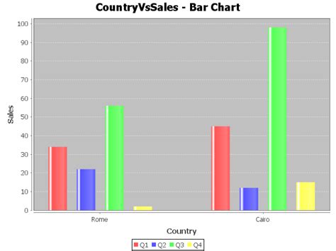 java bar chart example code program thinktibits