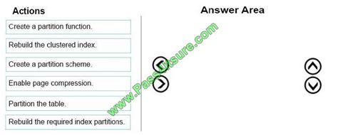 microsoft sql server 2012 pass4itsure it certification exam questions