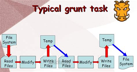 gulp gulp vs grunt gulp sass gulp tutorial learn