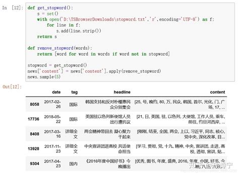 python文本数据分析案例—新闻分类 知乎