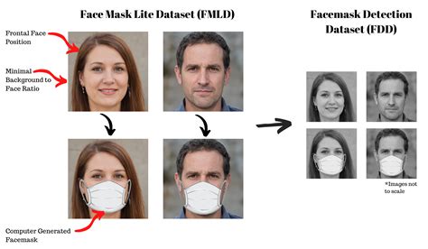 Face Recognition Object Detection Dataset And Pre Tra