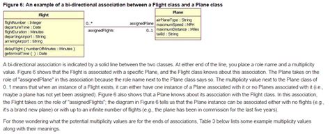java meaning of association in a uml class diagram stack overflow