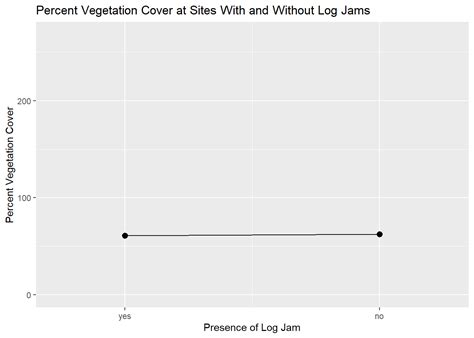 How To Add P Values Onto A Grouped Ggplot Using The Ggpubr R Package