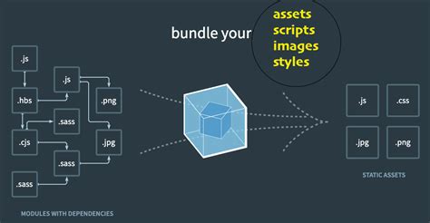 javascript module bundler webpack essential to learn by