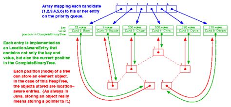priority queue diagram aflam neeeak